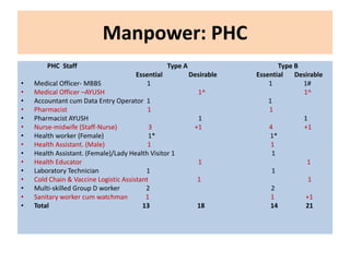 Presentation1 phc | PPTX