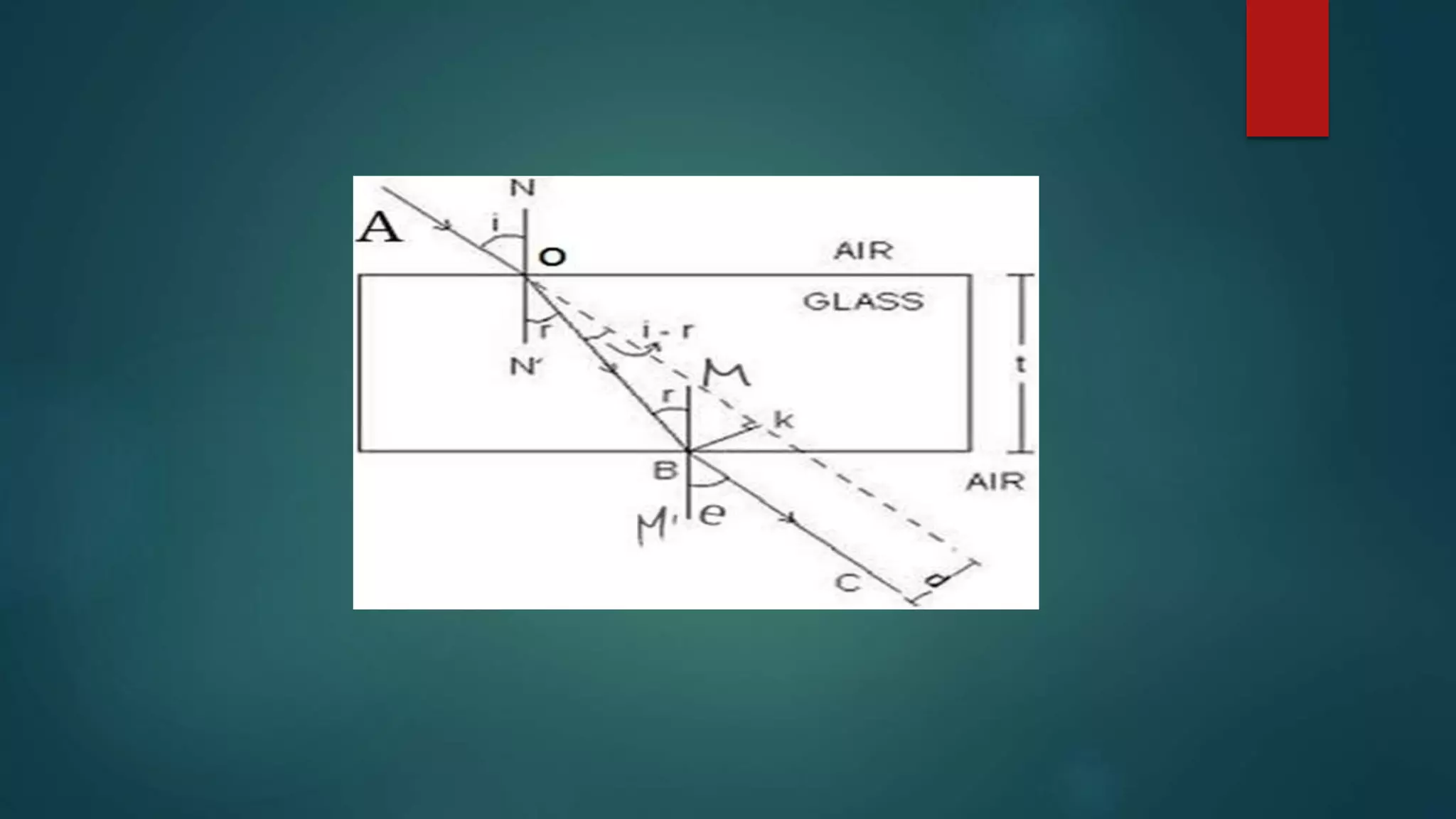 Presentation of lateral shift | PPTX | Physics | Science