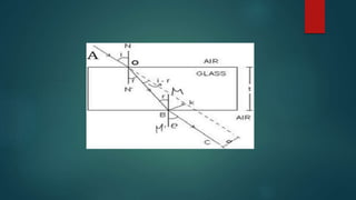Presentation of lateral shift | PPTX