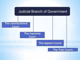 Presentation1politica | PPTX | Buddhism | Religion & Spirituality