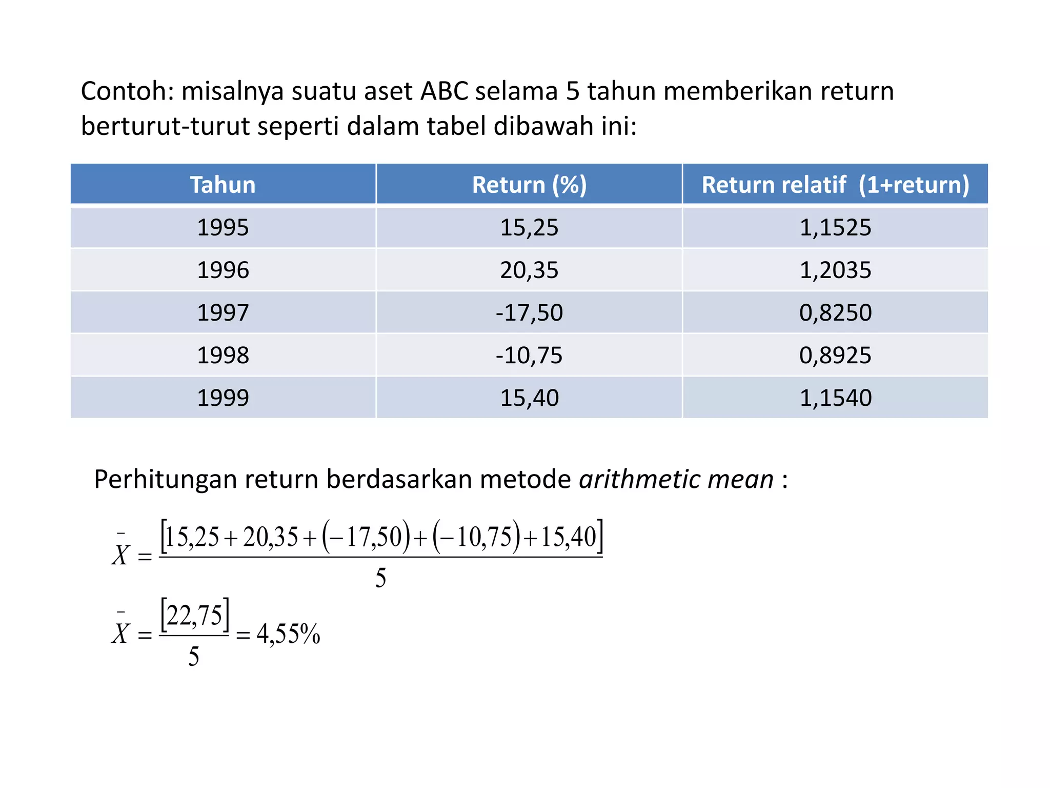 Return Yang Diharapkan dan Risiko Portofolio | PPTX