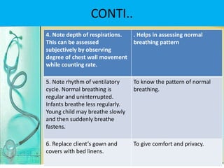respiration and blood pressure | PPT