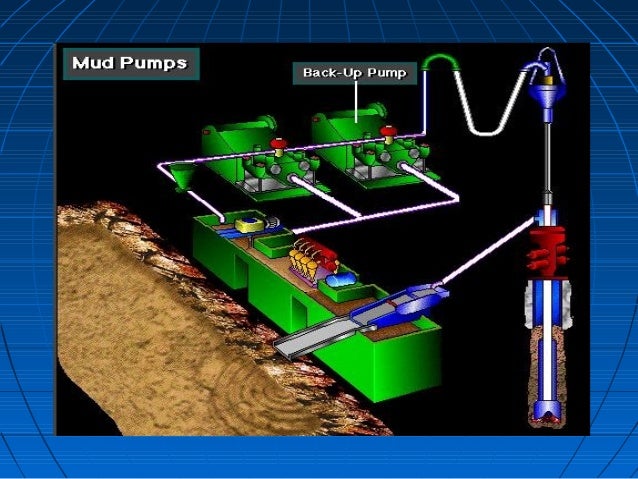 Presentation1 practical purposes of mud logging