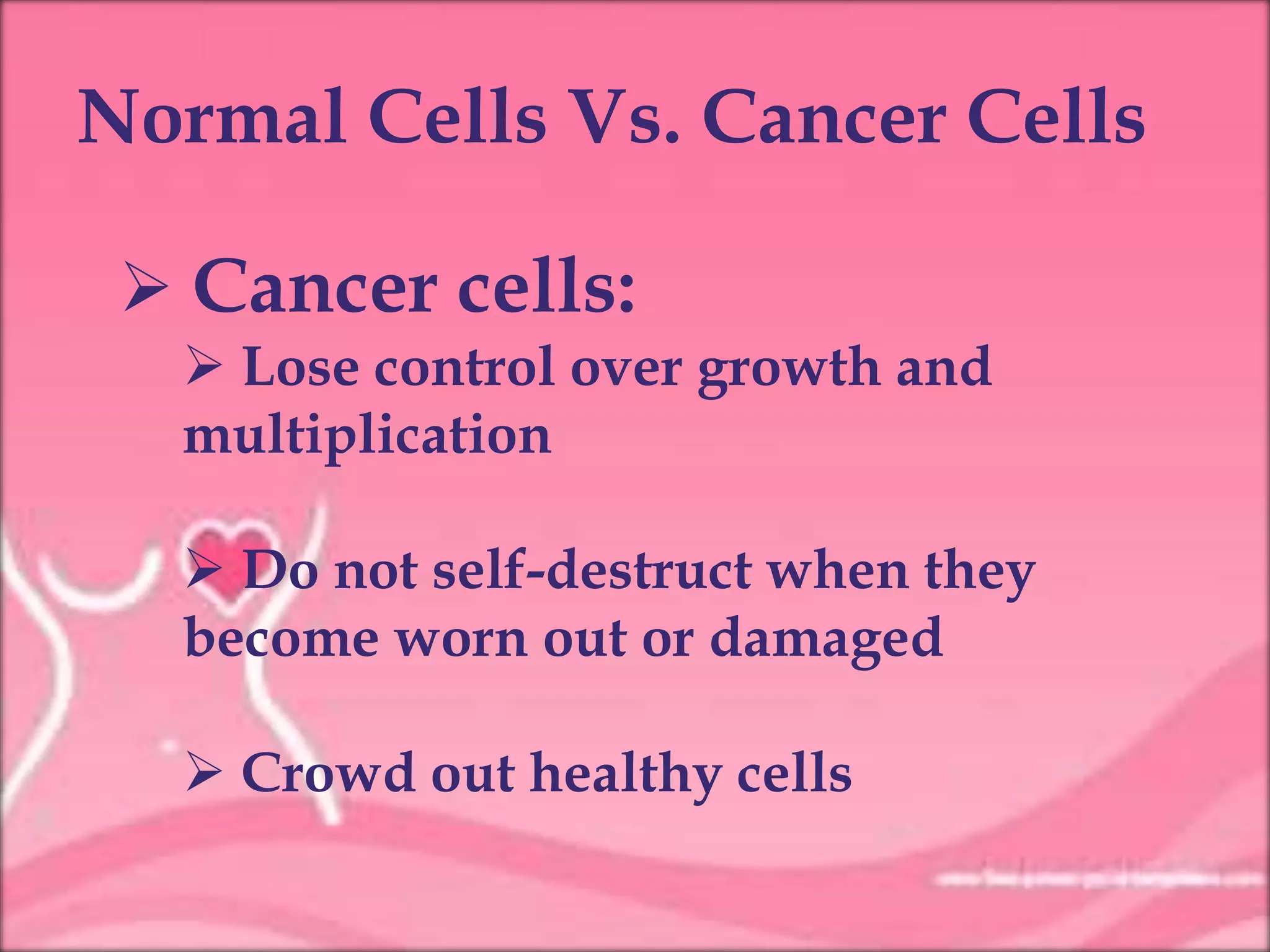 Understanding Cancer | PPT