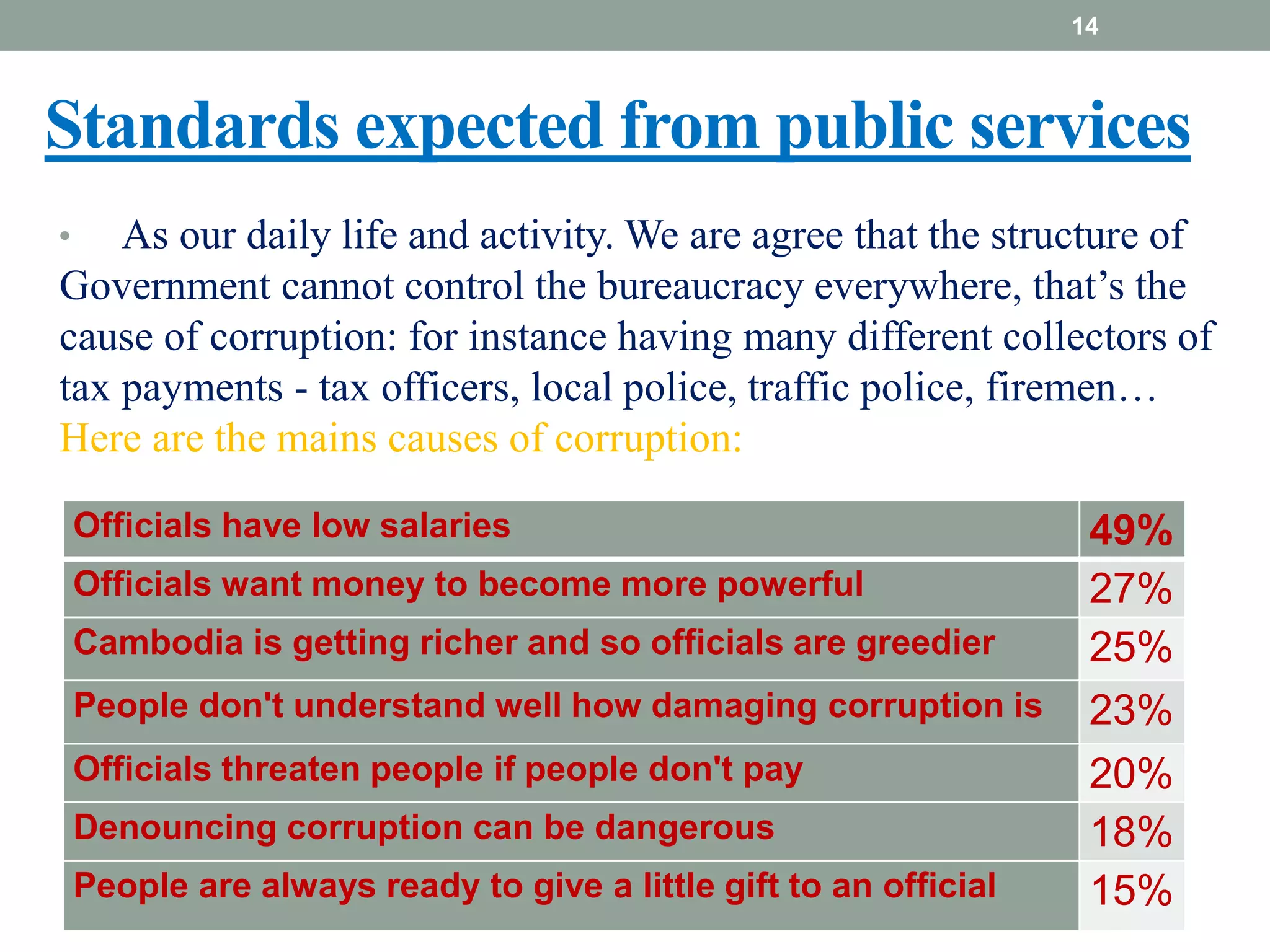 Corruptions and Strategies to reduce corruptions in Cambodia | PPT