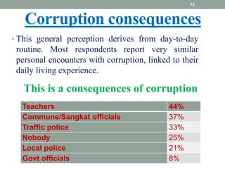 Corruptions and Strategies to reduce corruptions in Cambodia | PPTX