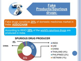 Current challenges in Indian pharmaceutical industry | PPTX ...