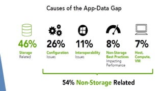 Infosight- Predictive Analytics | PPT