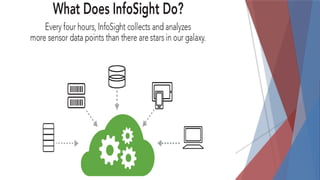 Infosight- Predictive Analytics | PPT