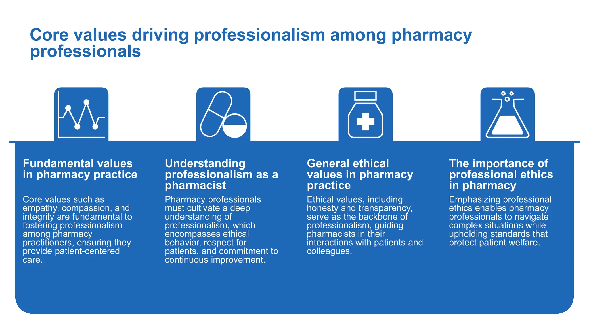 Professionalism in Pharmacy Practice Foundational Principles Powerpoint ...