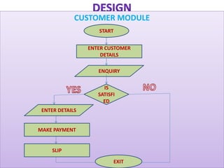 Presentation1 project report on apartment management system | PPTX