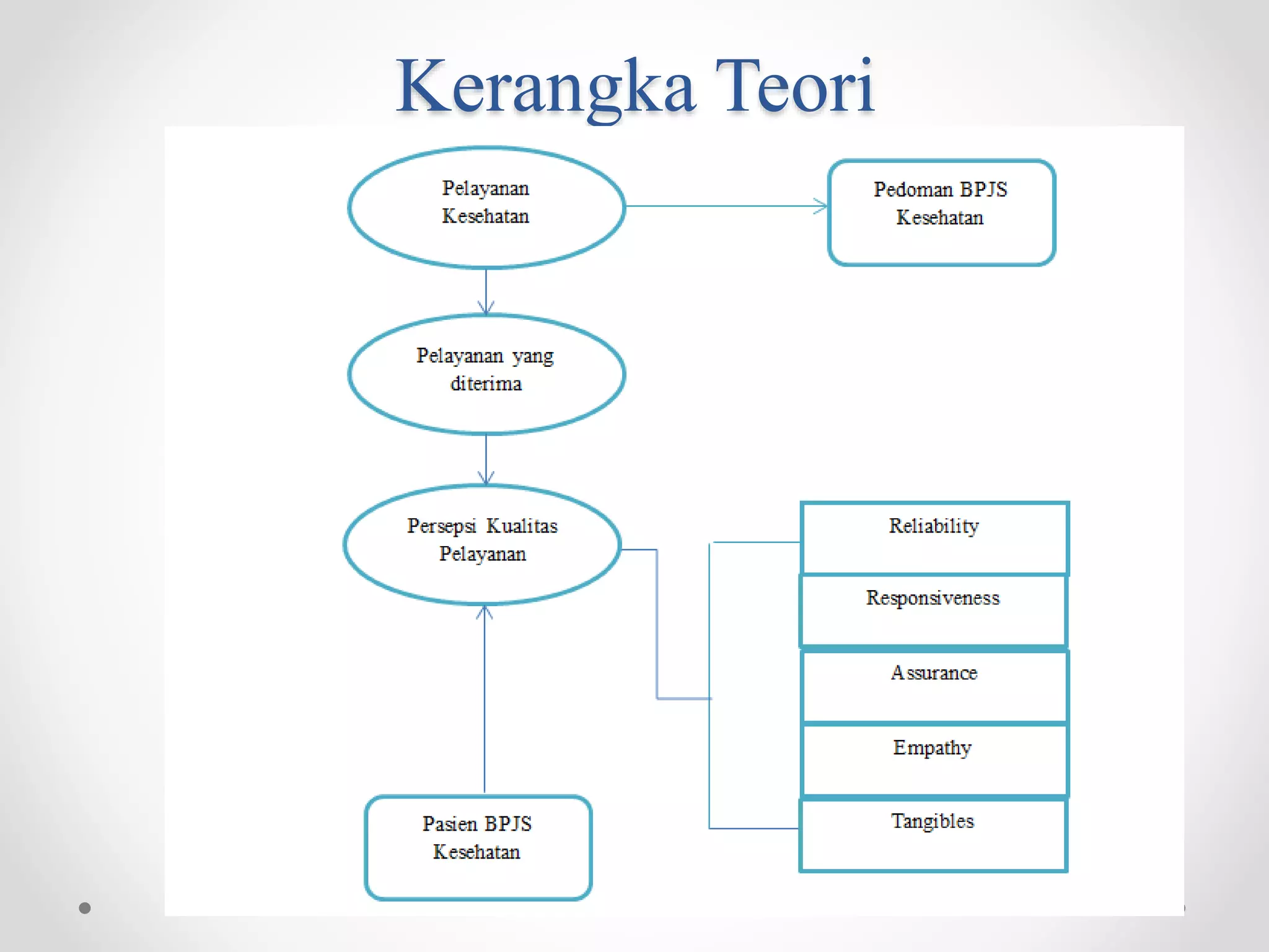 Presentation1 proposal | PPTX