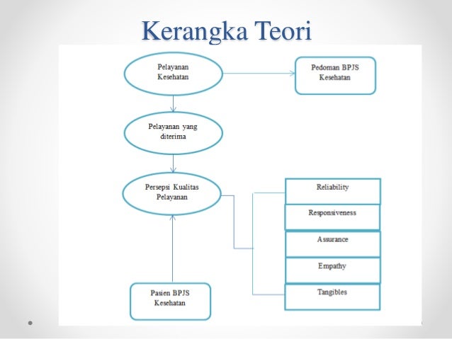 Contoh Kerangka Teori Proposal Penelitian Lukisan - vrogue.co Contoh Kerangka Teori Proposal Penelitian Lukisan - vrogue.co