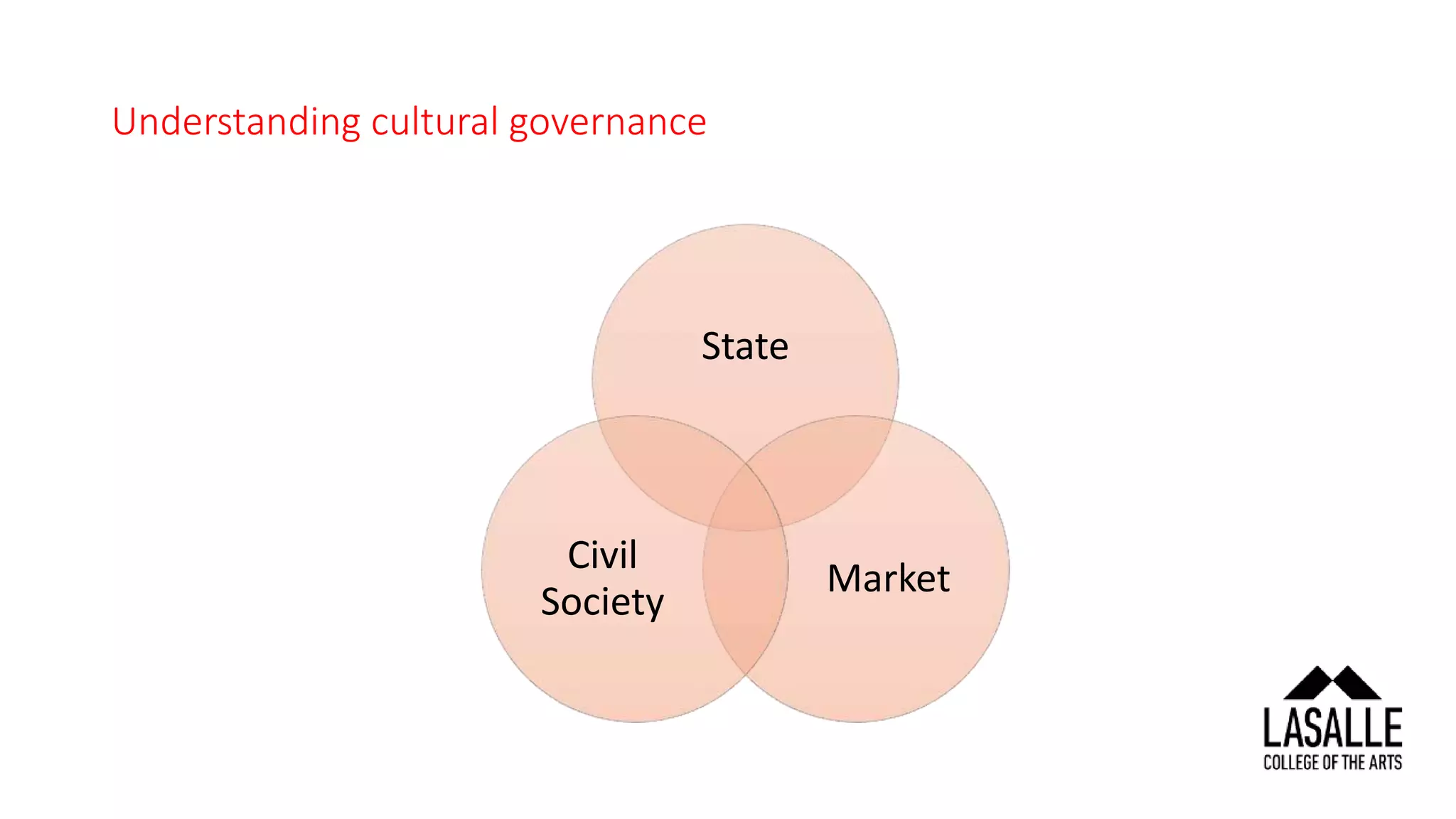 The Bayanihan Spirit: Cultural Governance in the Philippines | PPTX