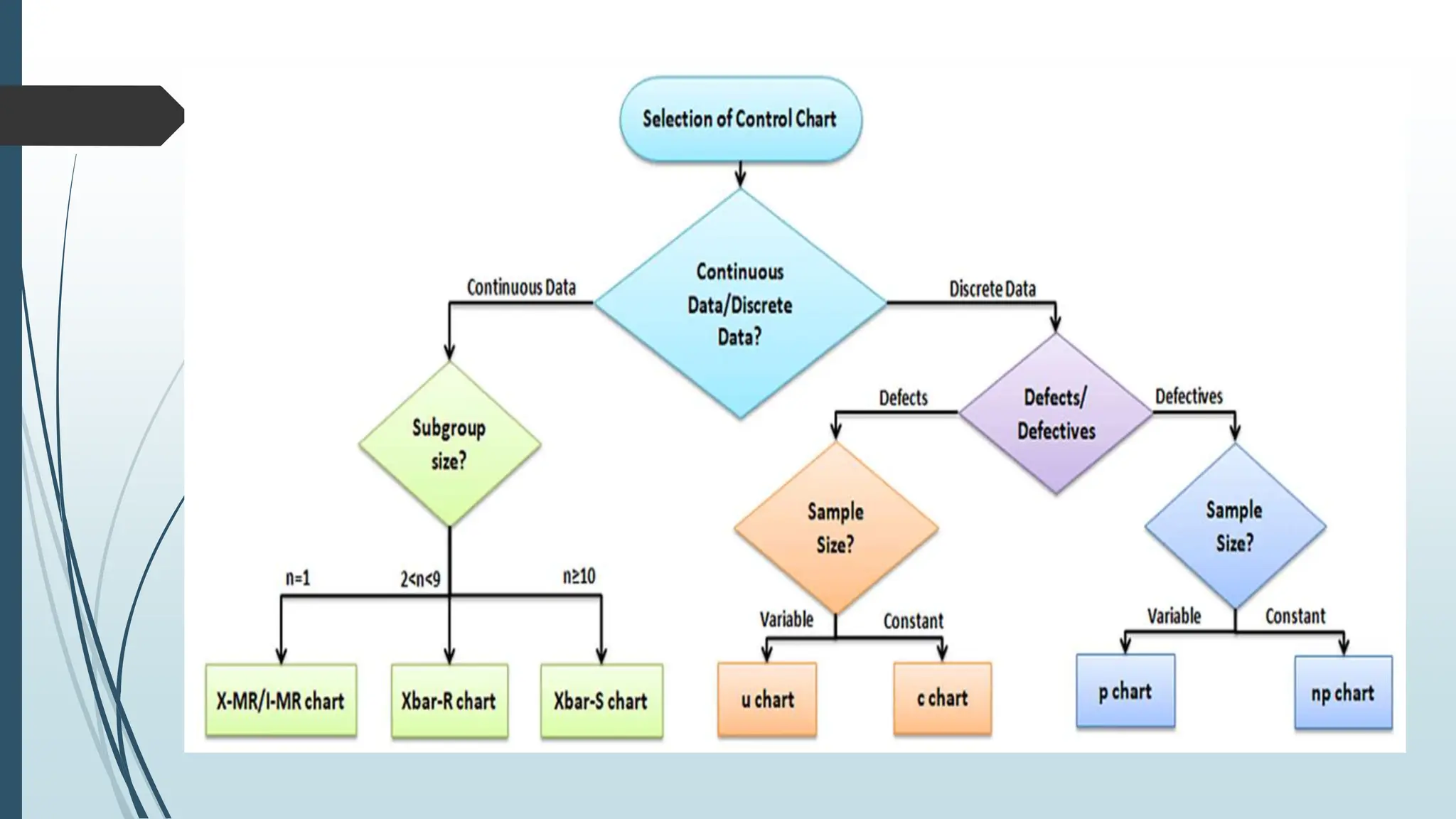 Presentation1 quality control-1.pptx