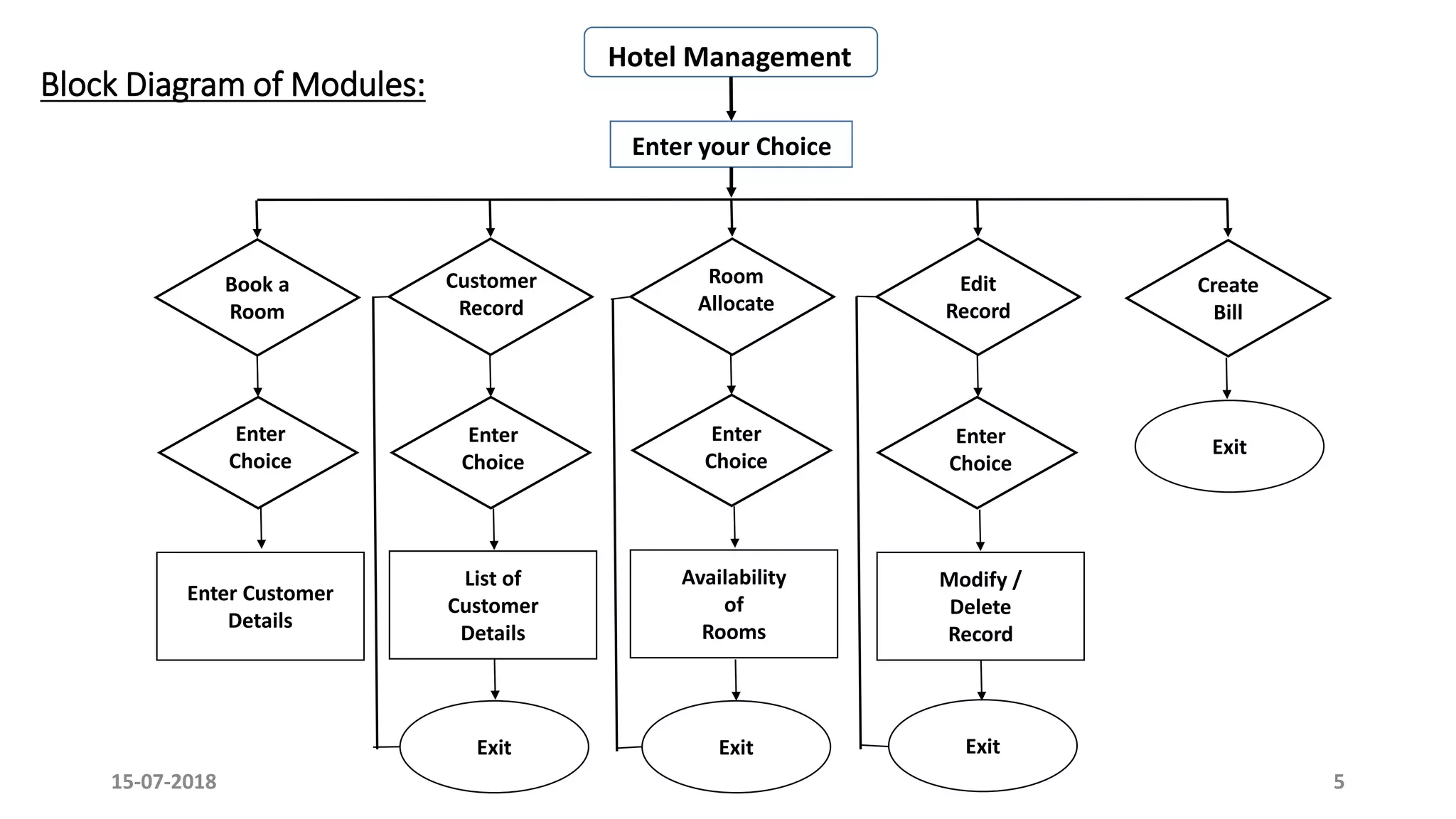 Hotel managment system.docx
