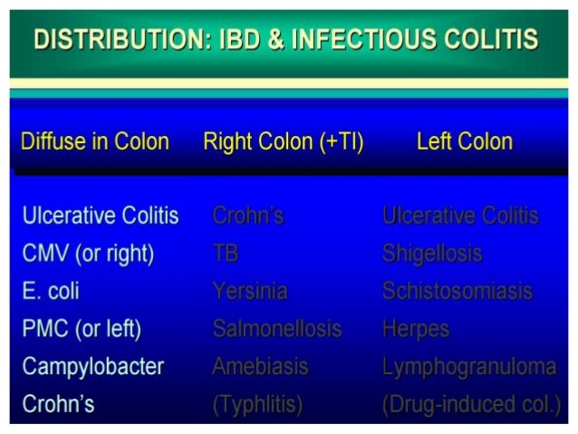Presentation1, radiological imaging of colitis.