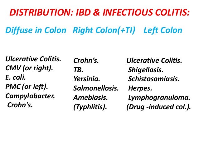 Presentation1, radiological imaging of colitis.