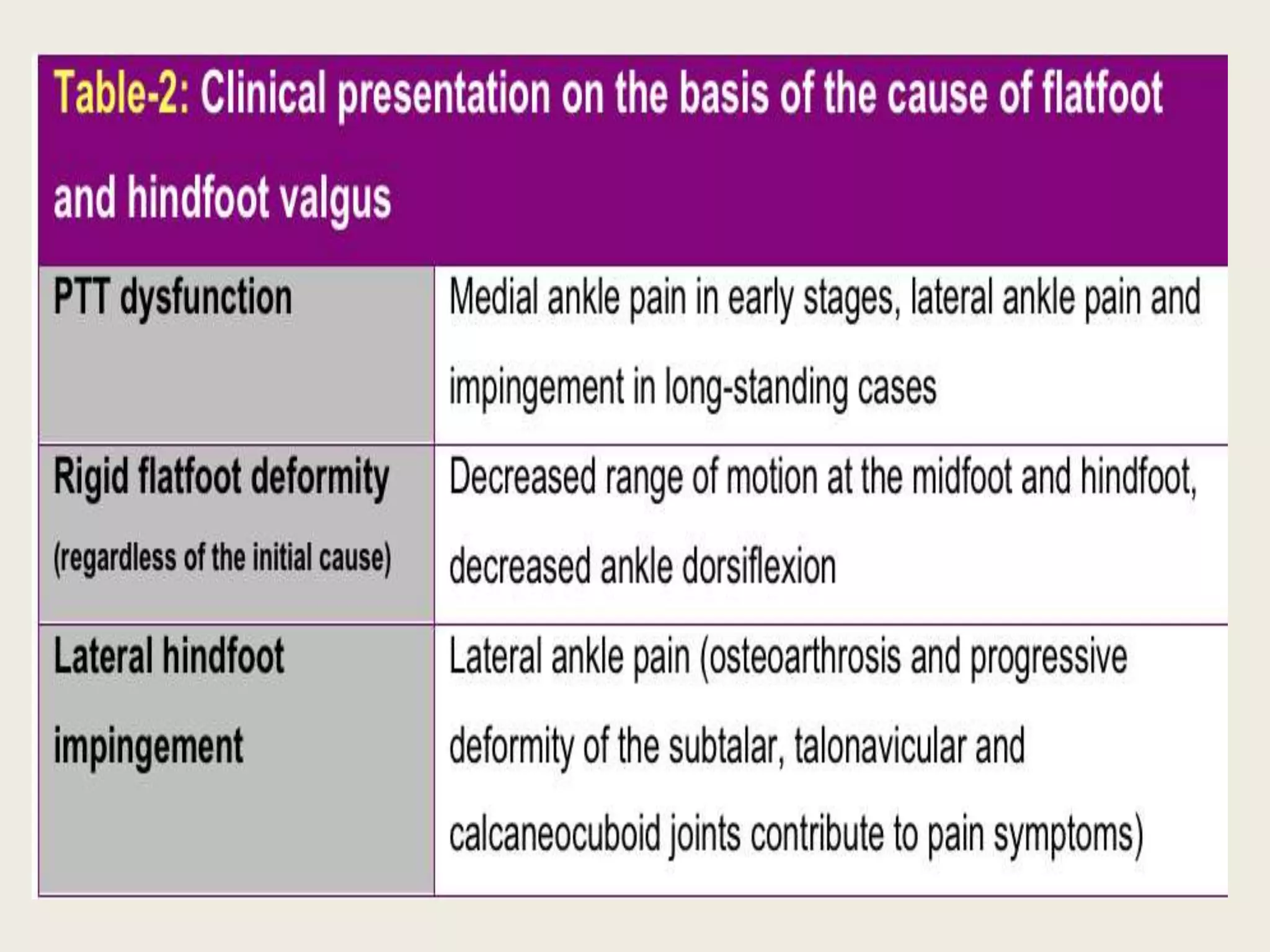 Presentation1, radiological imaging of lateral hindfoot impingement. | PPTX