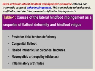 Presentation1, radiological imaging of lateral hindfoot impingement. | PPTX