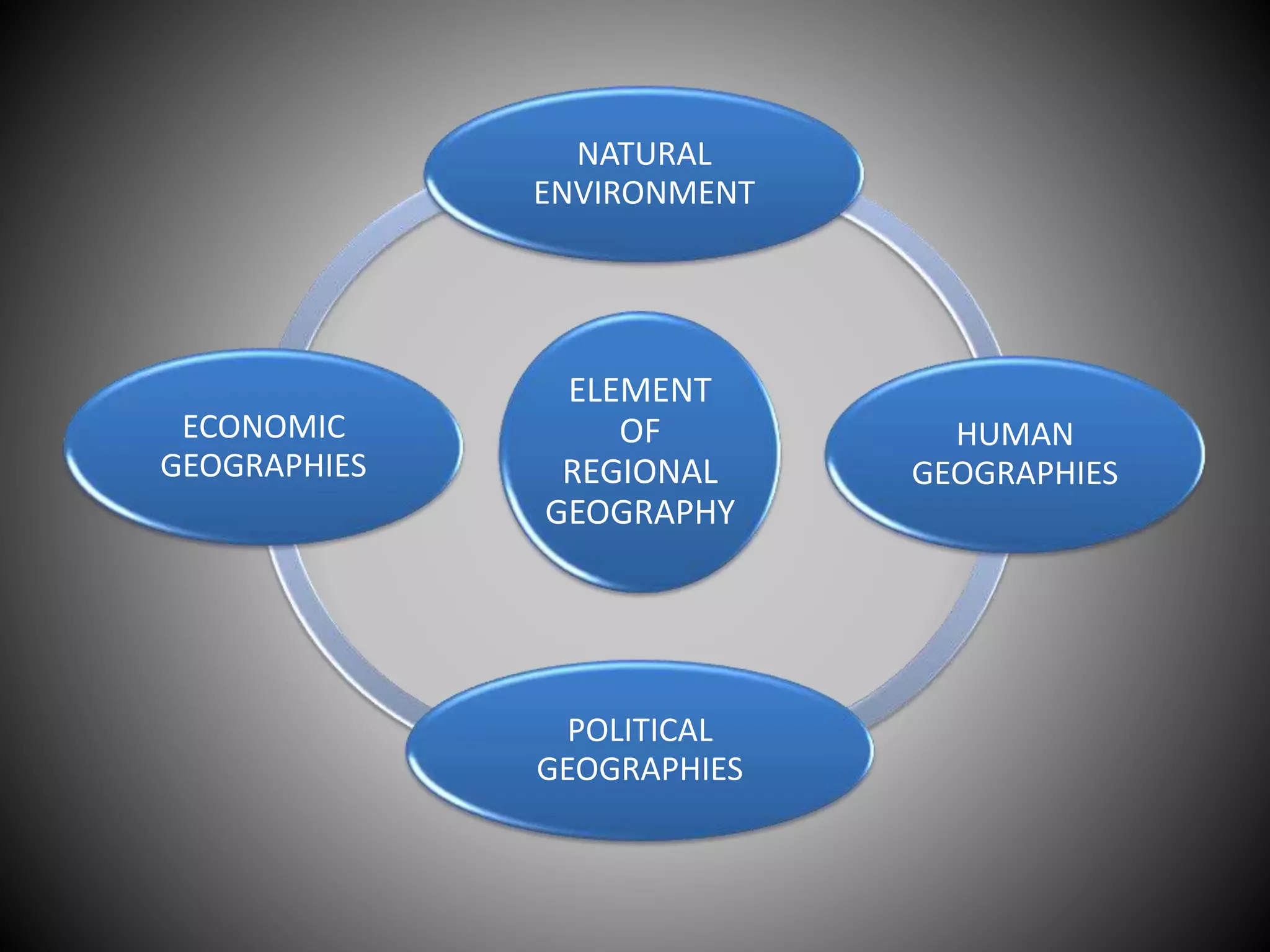 WORLD REGIONAL GEOGRAPHY | PPT