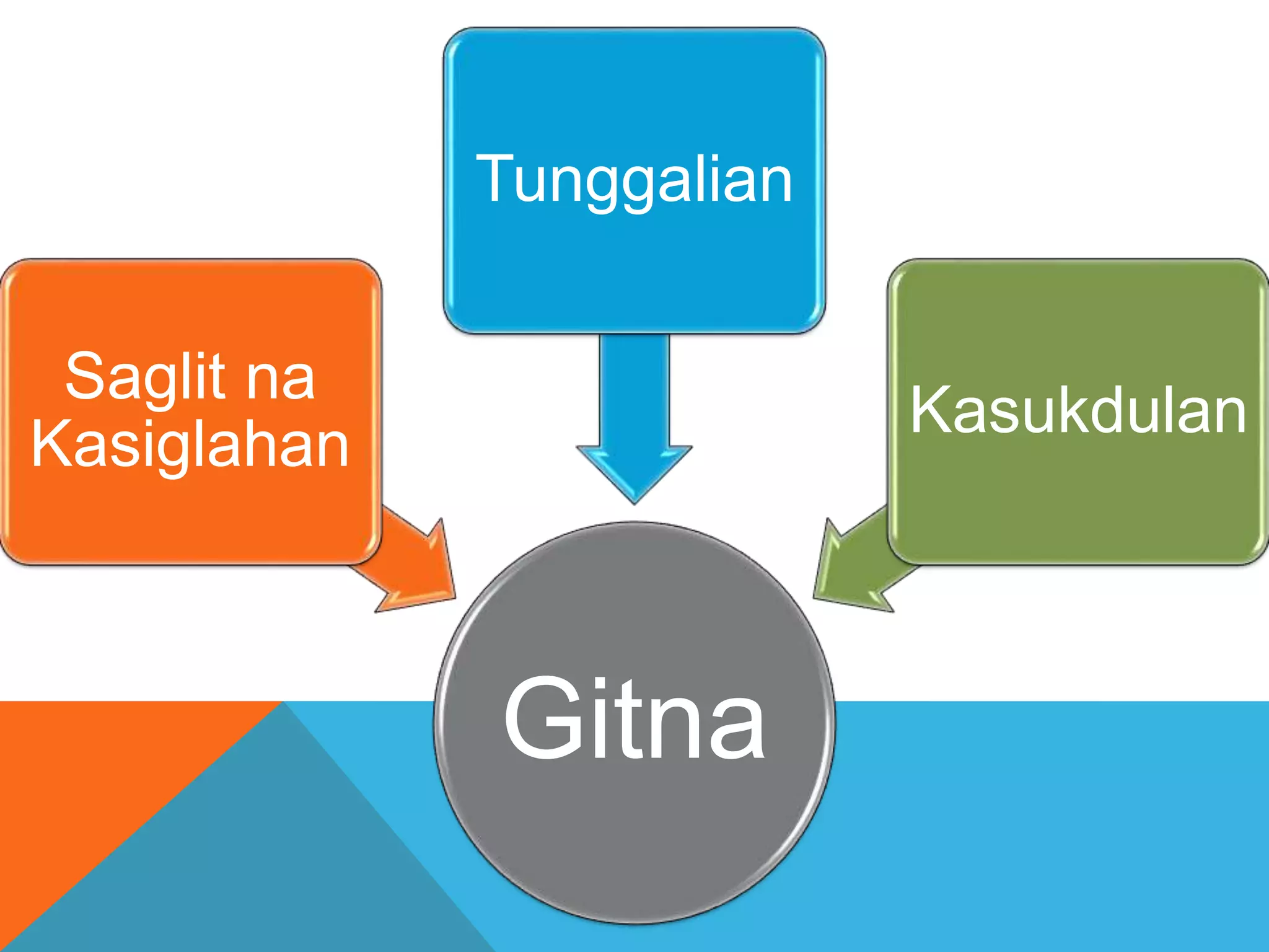 Uri ng Maikling Kwento | PPTX