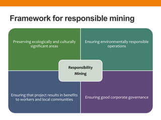 Training Module on Responsible Mining | PPTX