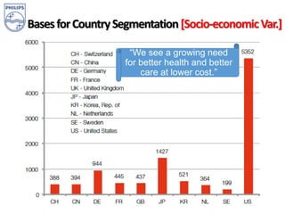 Philips Global Segmentation & Positioning | PPTX