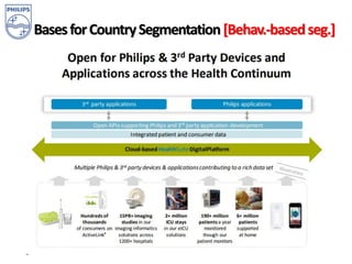 Philips Global Segmentation & Positioning | PPTX
