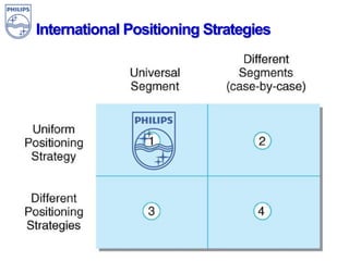 Philips Global Segmentation & Positioning | PPTX
