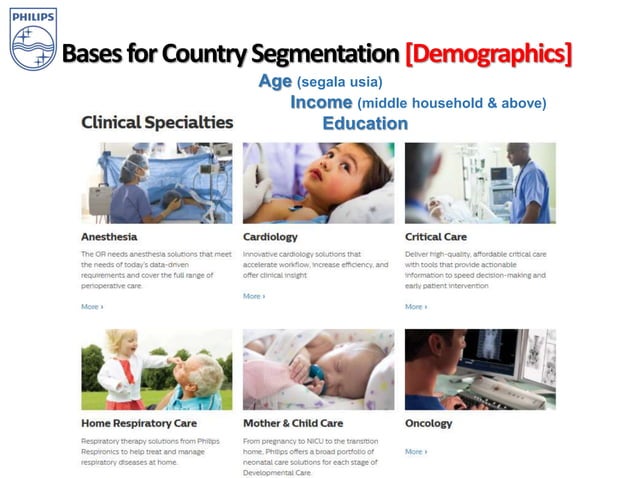 Philips Global Segmentation & Positioning | PPT