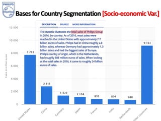 Philips Global Segmentation & Positioning | PPTX
