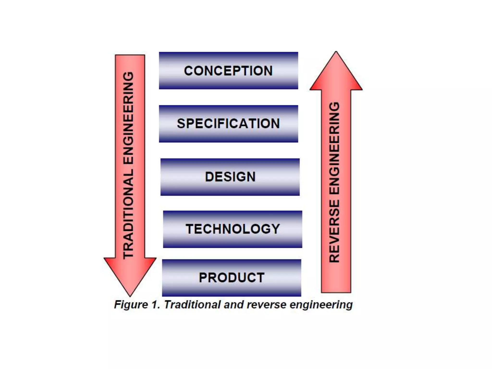 Presentation1 reverse engg. | PPTX