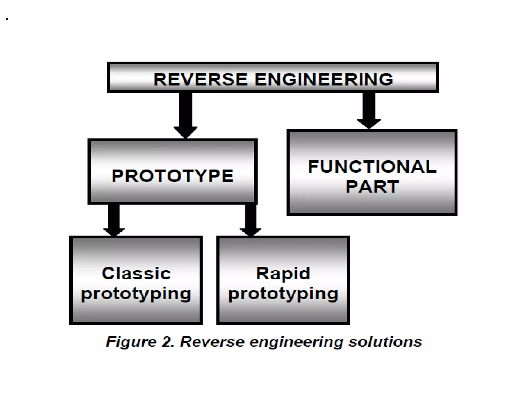 Presentation1 reverse engg. | PPTX