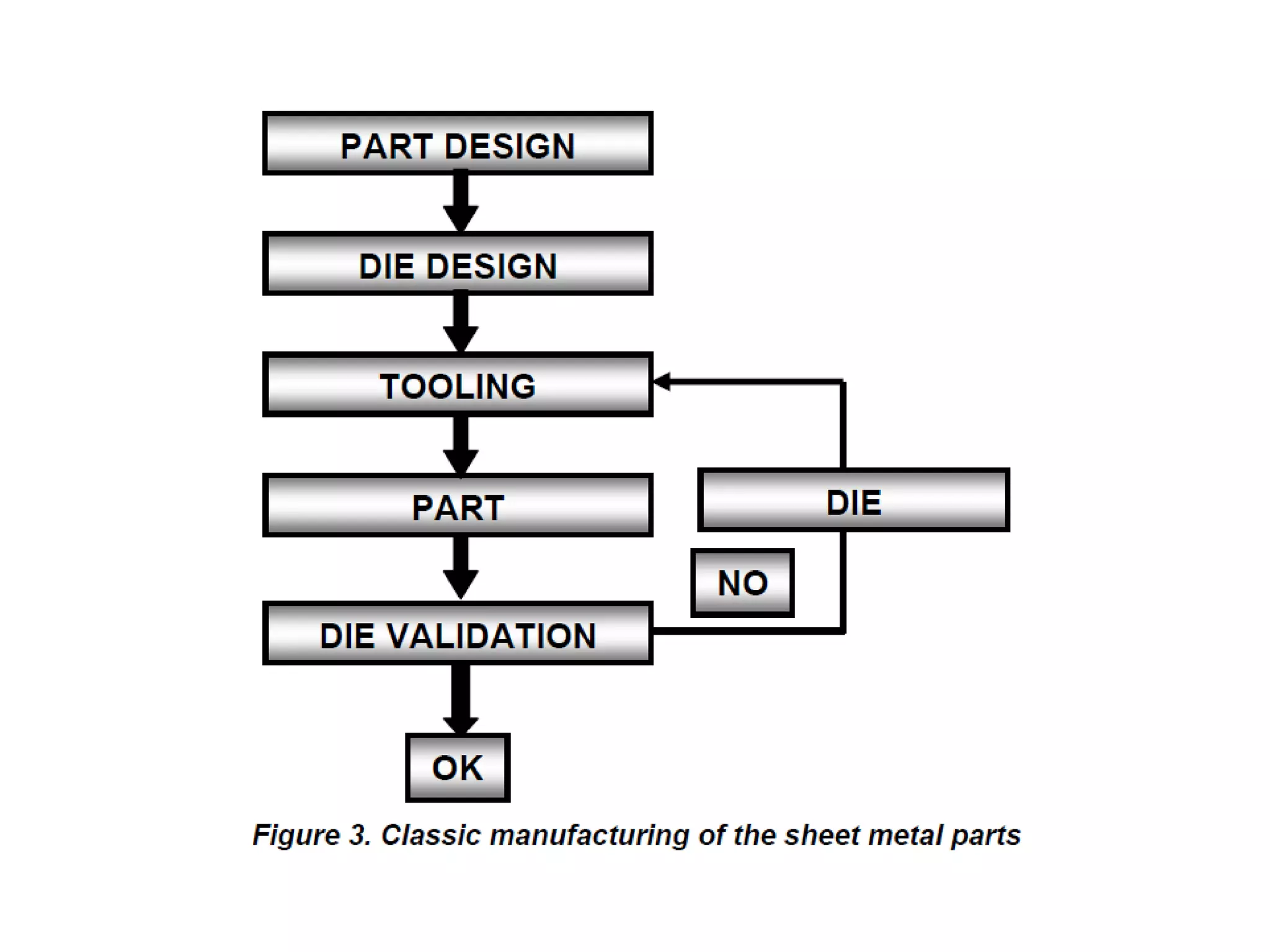 Presentation1 reverse engg. | PPTX