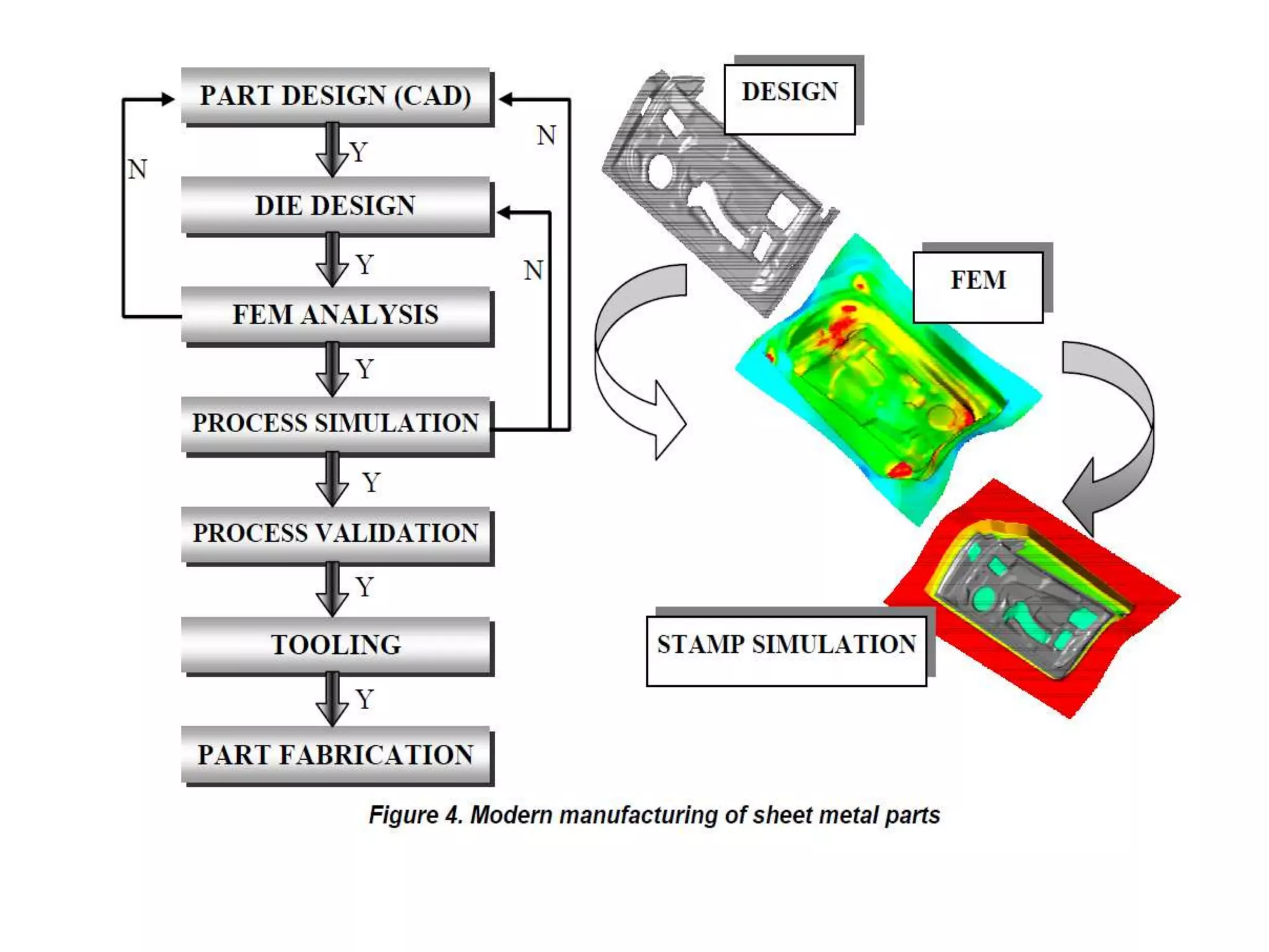 Presentation1 reverse engg. | PPTX