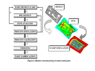 Presentation1 reverse engg. | PPT