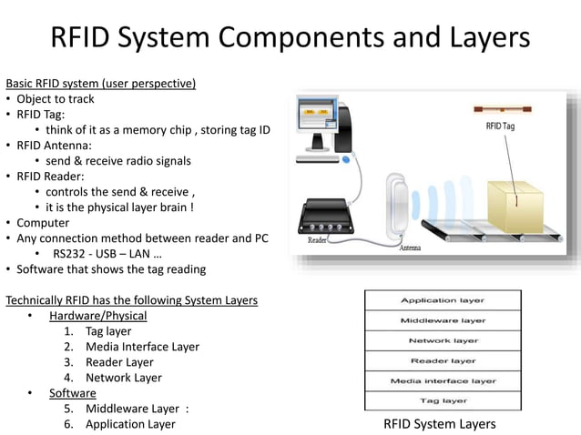 Presentation 1 rfid introduction | PPT