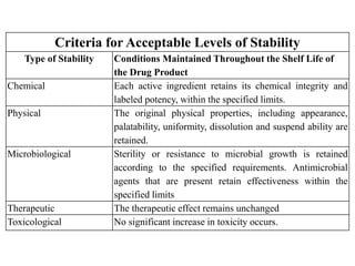 Presentation1rohitha reddy | PPT