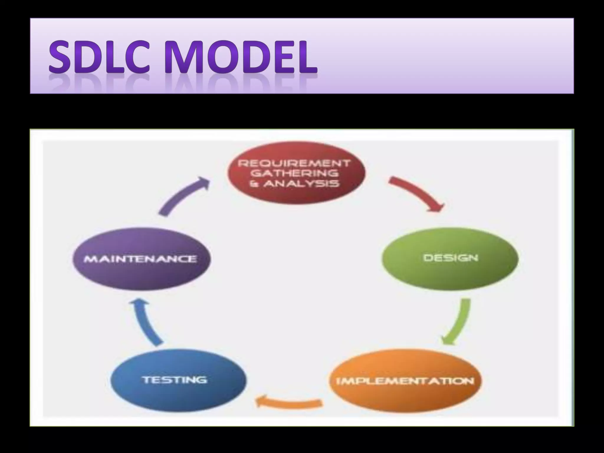 Presentation on SDLC model (Spiral & Prototype) | PPT