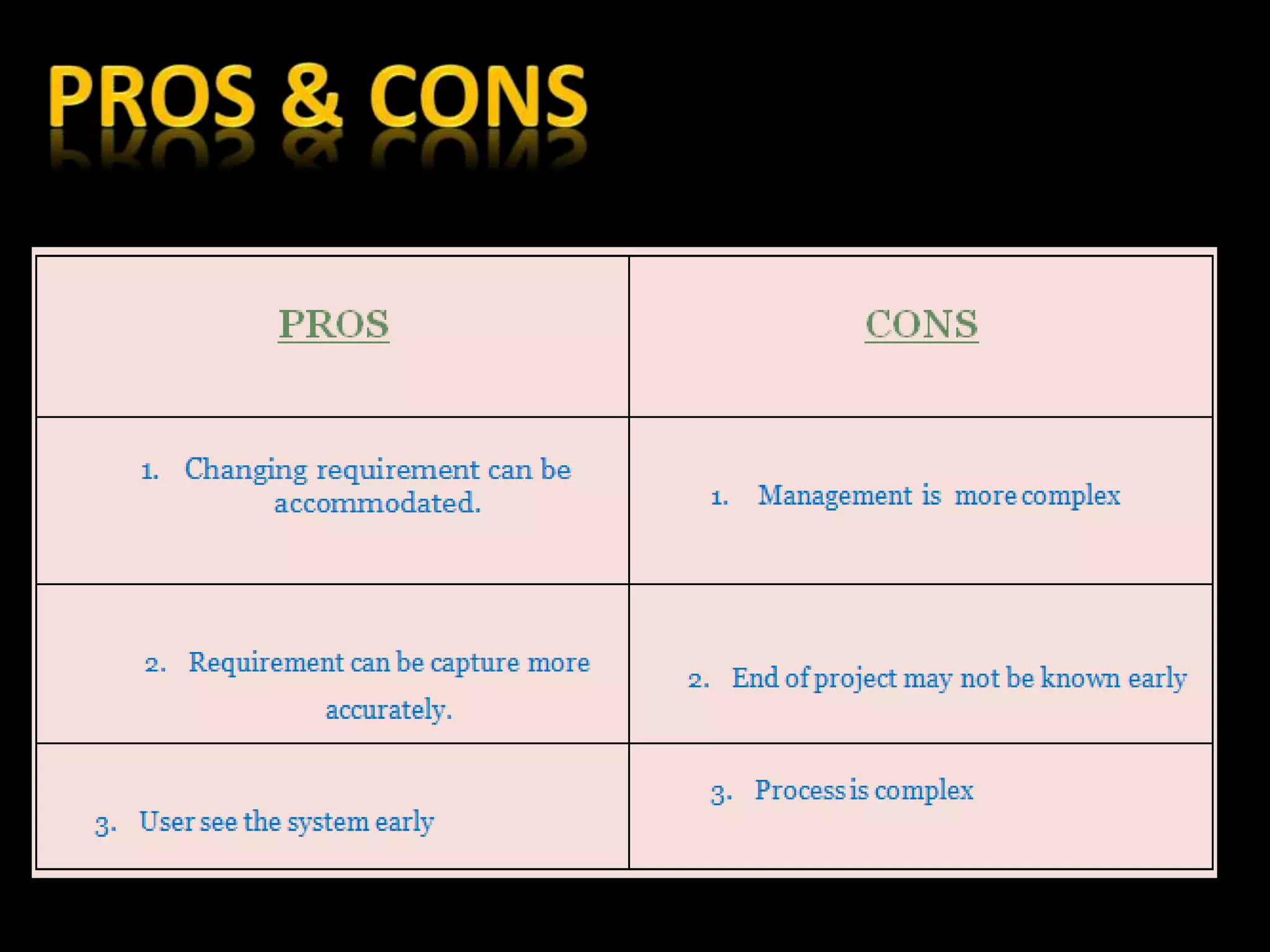 Presentation on SDLC model (Spiral & Prototype) | PPT