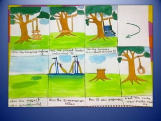 Presentation1 sabiha | PPTX