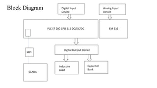 Automatic Power Factor Improvement by Using PLC & SCADA | PPTX