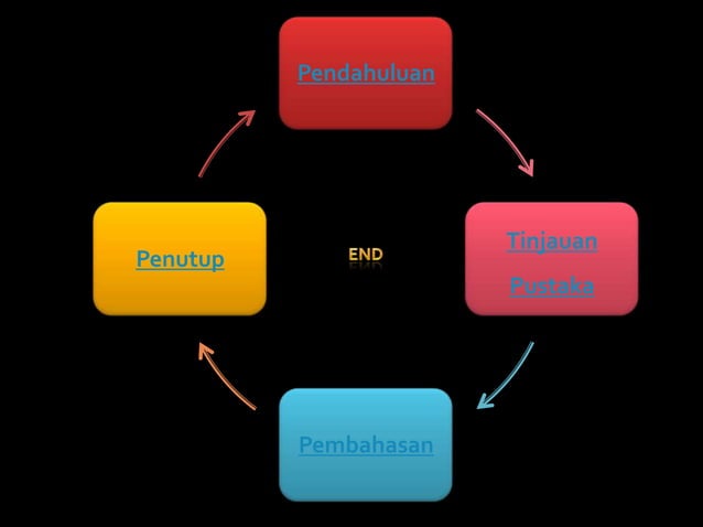 PENGARUH BUDAYA ASING TERHADAP BUDAYA BETAWI DI KAMPUNG RAWA INDAH | PPT