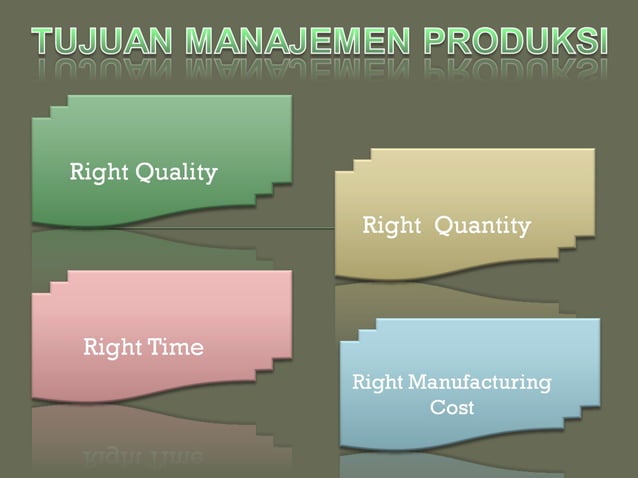 Manajemen Produksi | PPT
