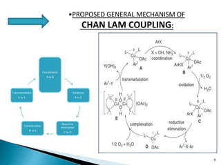 CHAN LAM COUPLING | PPT