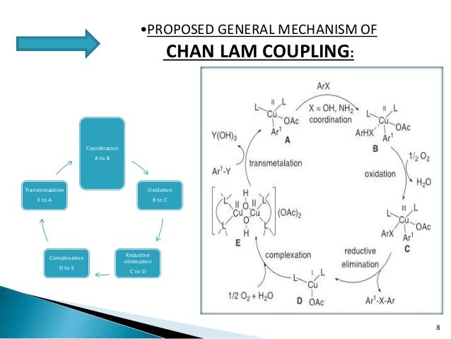 CHAN LAM COUPLING