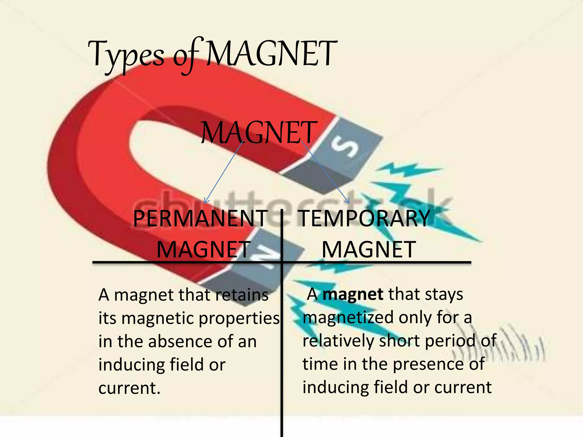 magnet | PPTX