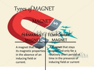 magnet | PPTX