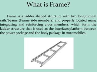 Design consideration for frame | PPT